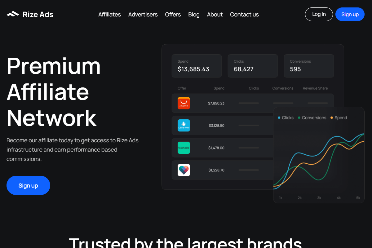 Rize Ads Review - Affiliate Network | ADSWikia